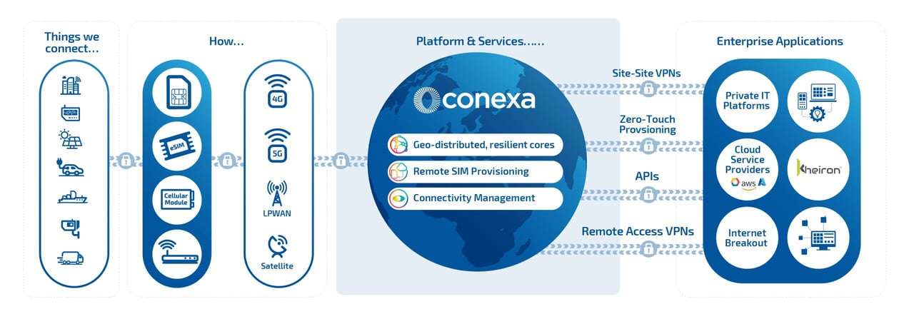 IoT SIM Solutions for Any Industry | Wireless Logic