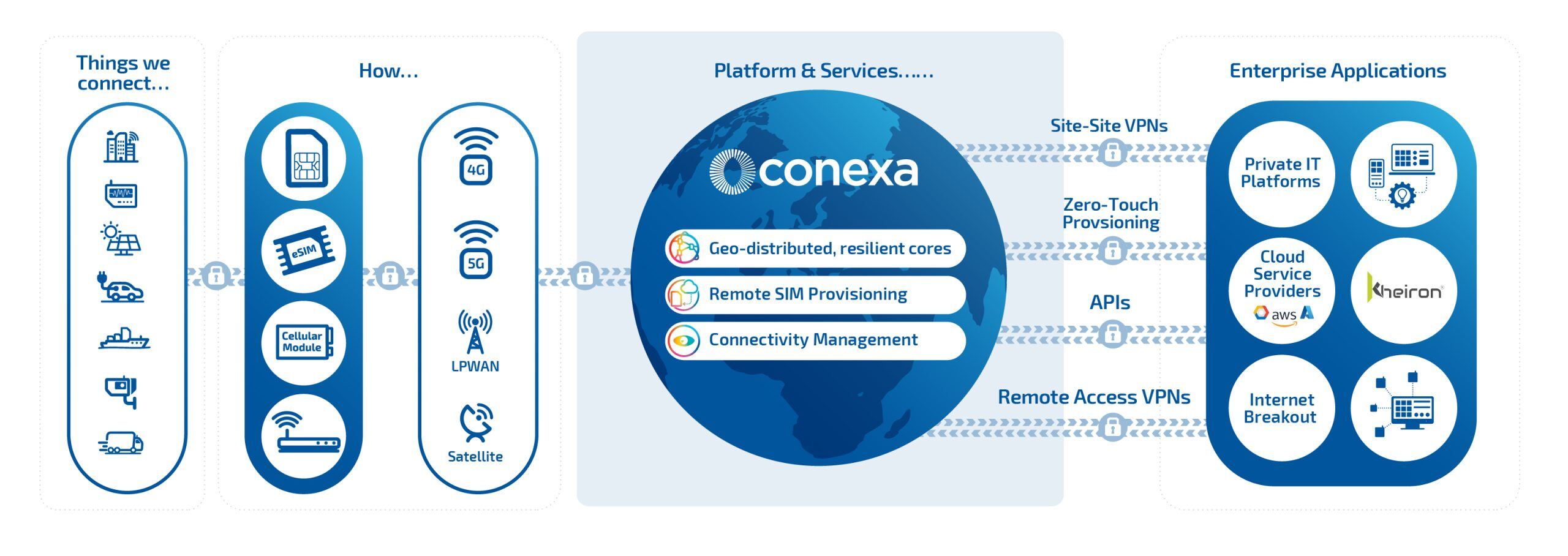 IoT SIM Solutions for Any Industry | Wireless Logic