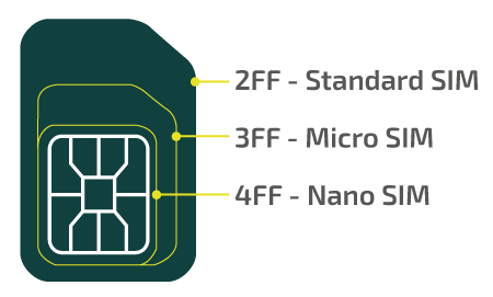 What are SIM cards? | Wireless Logic