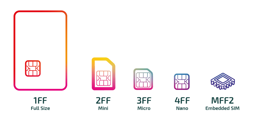 What are SIM form factors? | Wireless Logic