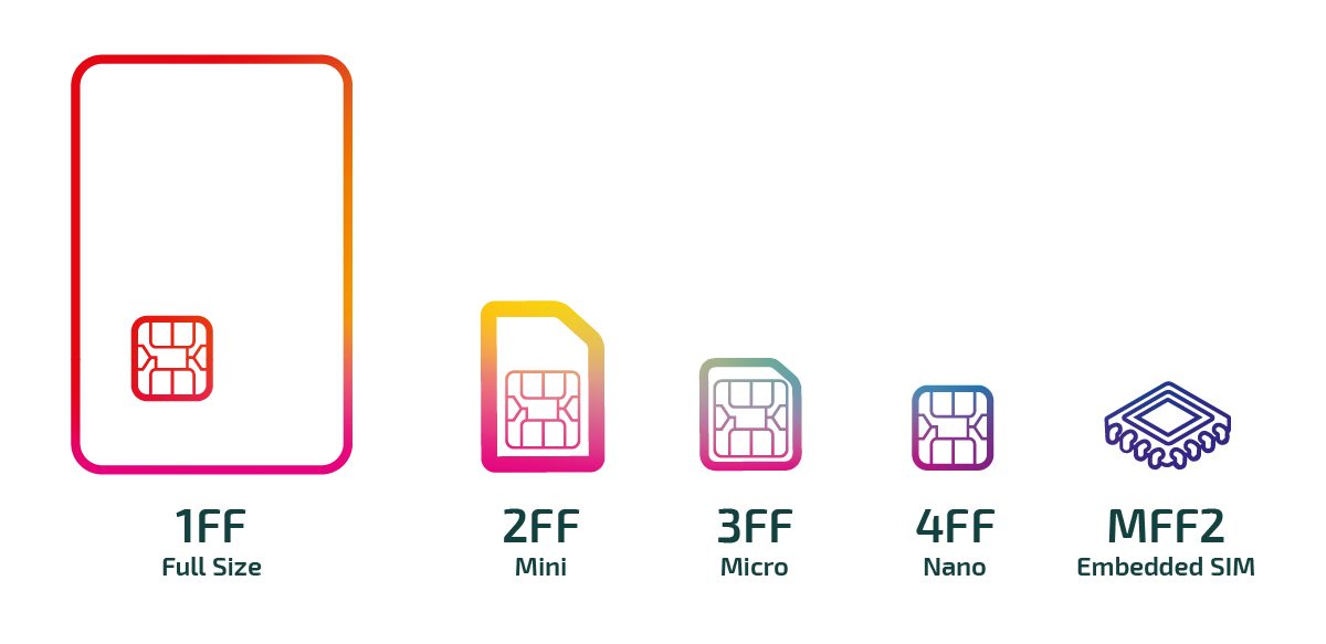 What are SIM form factors? | Wireless Logic