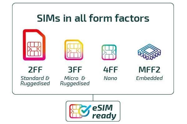 What is an M2M SIM Card? | Wireless Logic